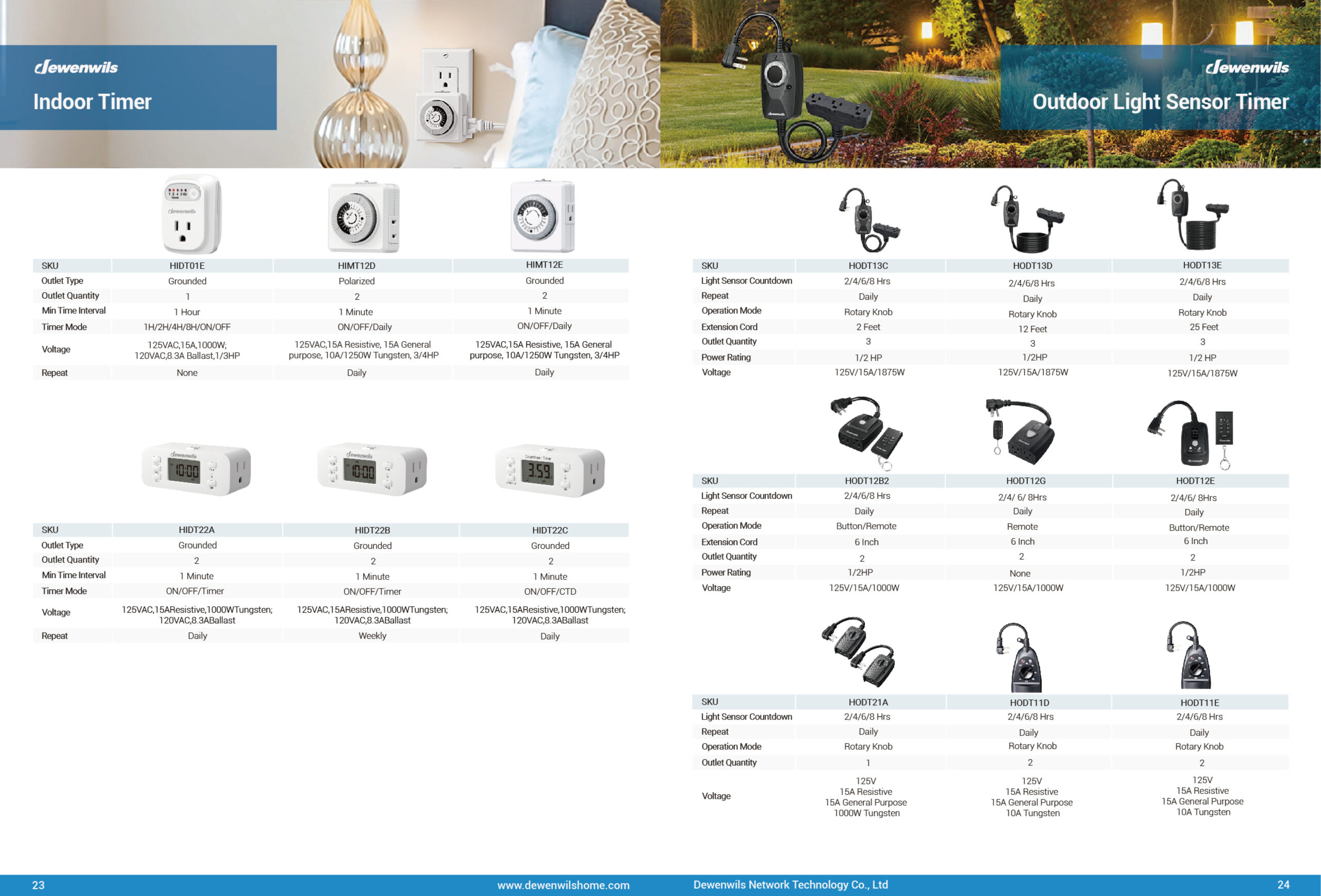 Catalog – dewenwilshome.com